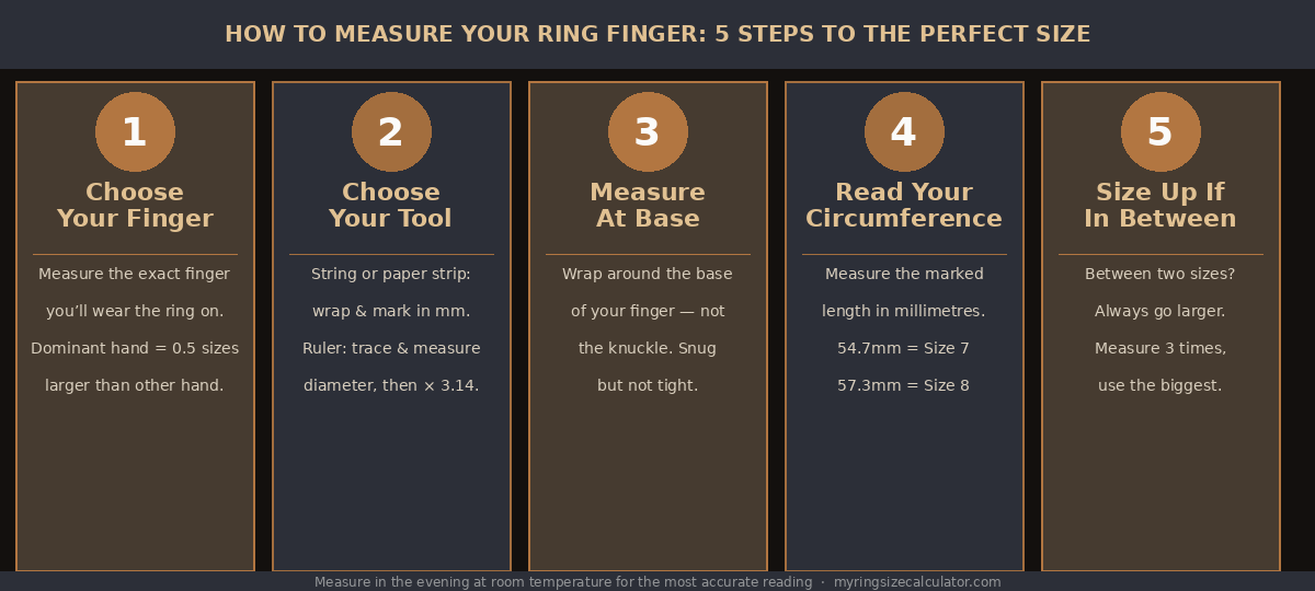 How to Know Your Finger Ring Size