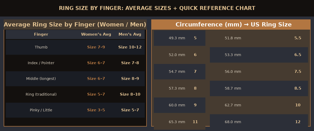 How to Know Your Finger Ring Size