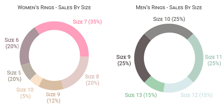 Are Mens And Womens Ring Sizes The Same