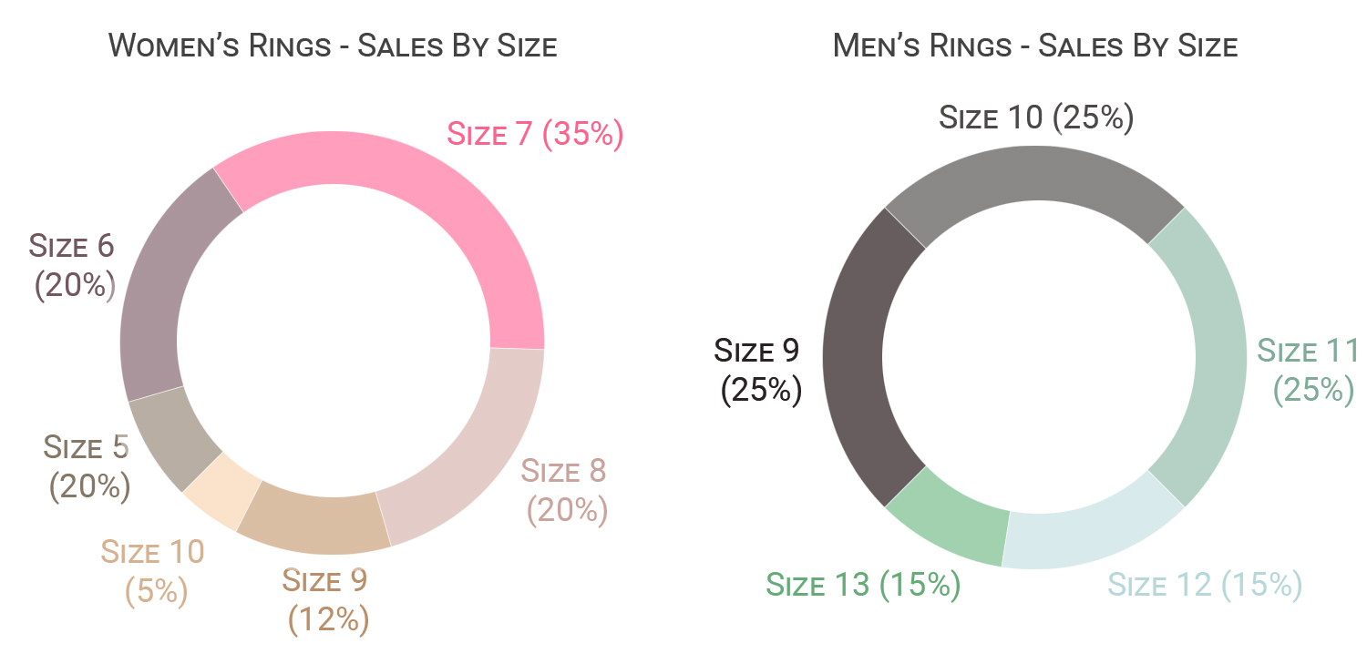 Are Mens And Womens Ring Sizes The Same