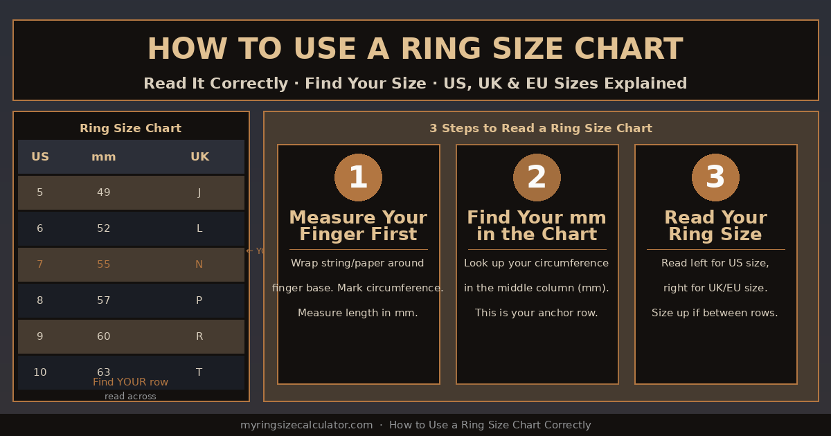 How to Use a Ring Size Chart (2026 Guide) – Perfect Fit