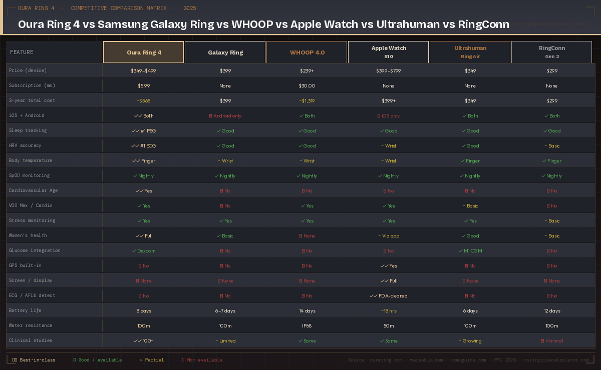 Oura Ring Comparisons Hub: vs Samsung Galaxy Ring,